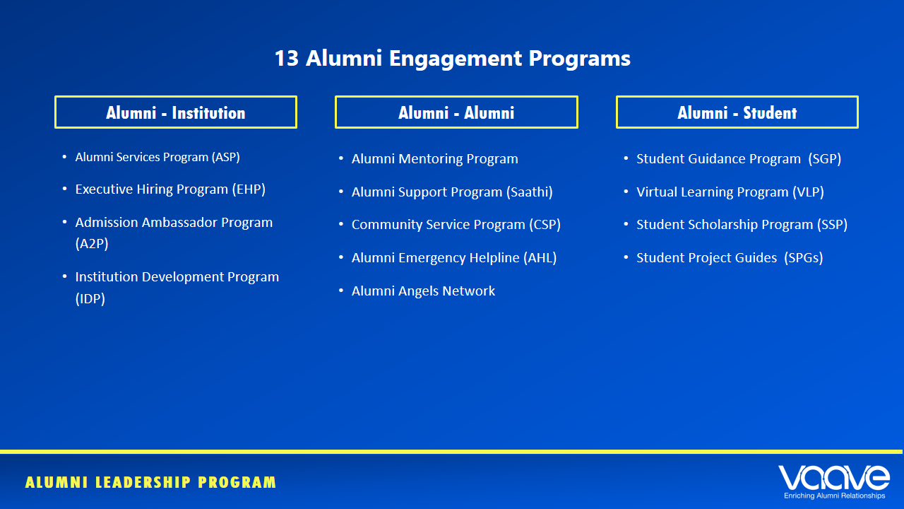 The 13 Alumni Engagement Programs! – Vaave Blog