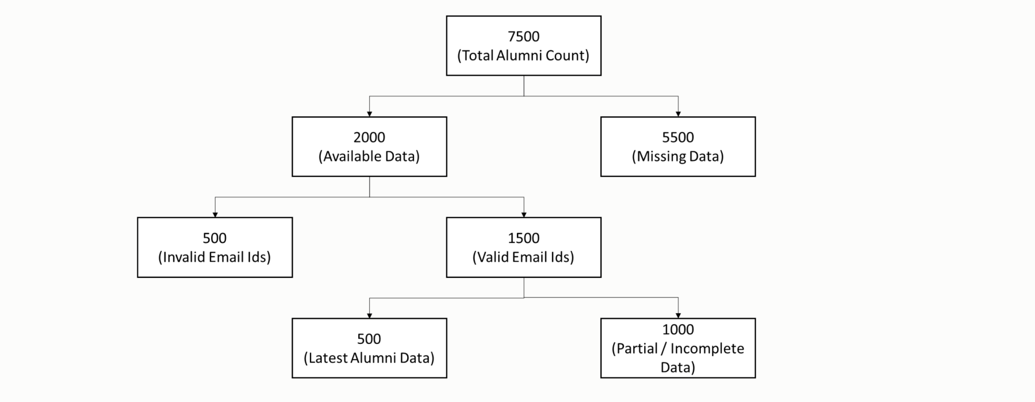 A Four-Step Guide for Building Your Institution/School Alumni Database ...