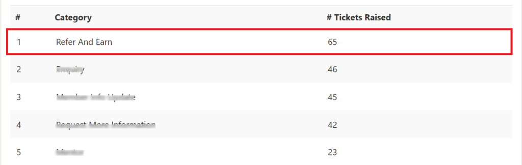 How Texila American University Achieved 65 Alumni Admission Referrals ...
