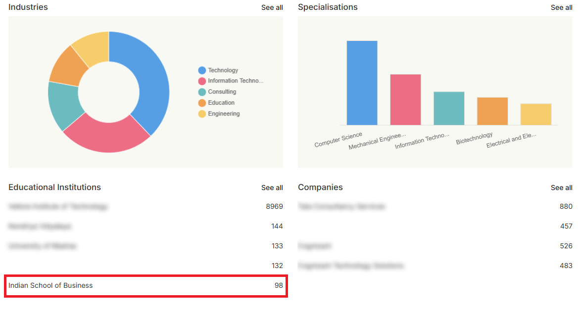 Vellore Institute of Technology (VIT) Builds 10,000+ Alumni Profiles ...
